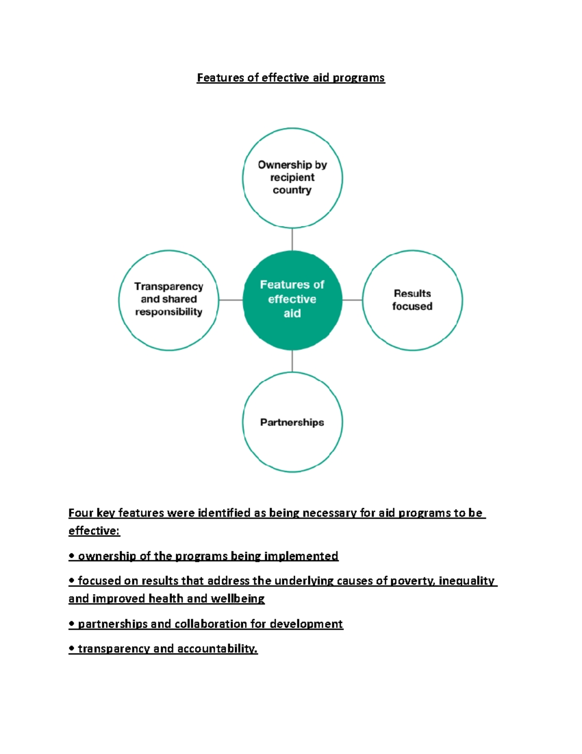HHD CH 13 - HHD chapter 13 notes - Features of effective aid programs ...