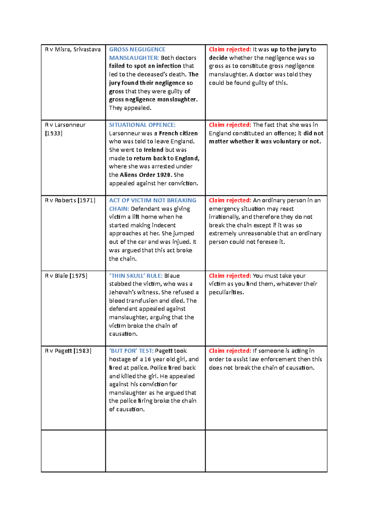 Criminal Law - Flash Cards - R v Misra, Srivastava GROSS NEGLIGENCE ...