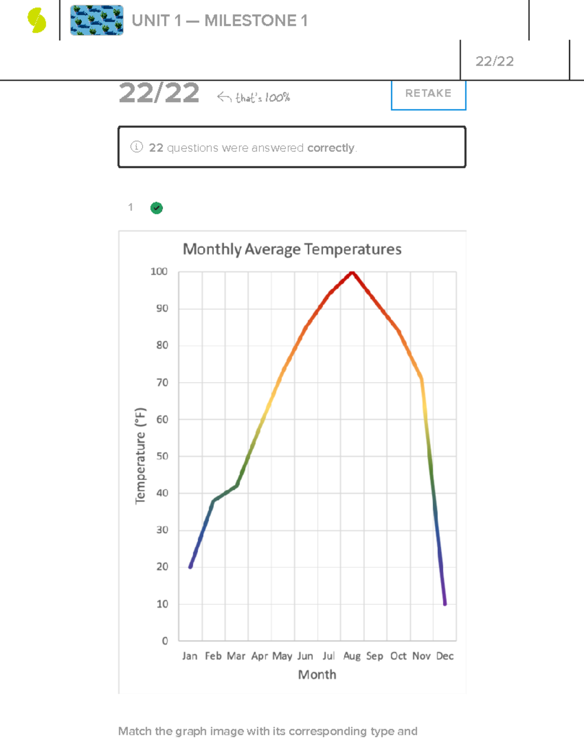 Sophia Enviormental Sci Milestone 1 - 1 22/22 that's 100% RETAKE 22 ...