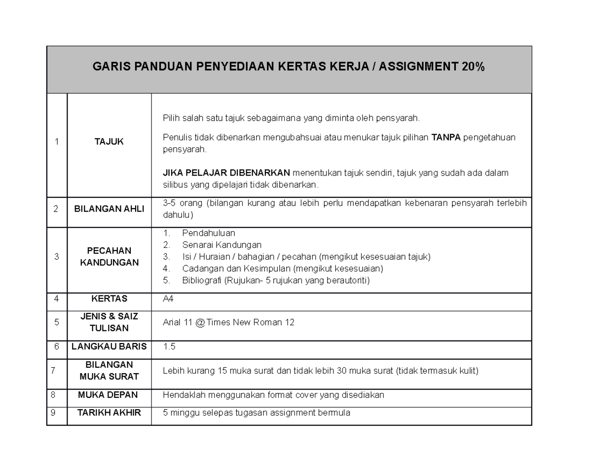 Panduan Penulisan Assignment IMU450 - GARIS PANDUAN PENYEDIAAN KERTAS ...