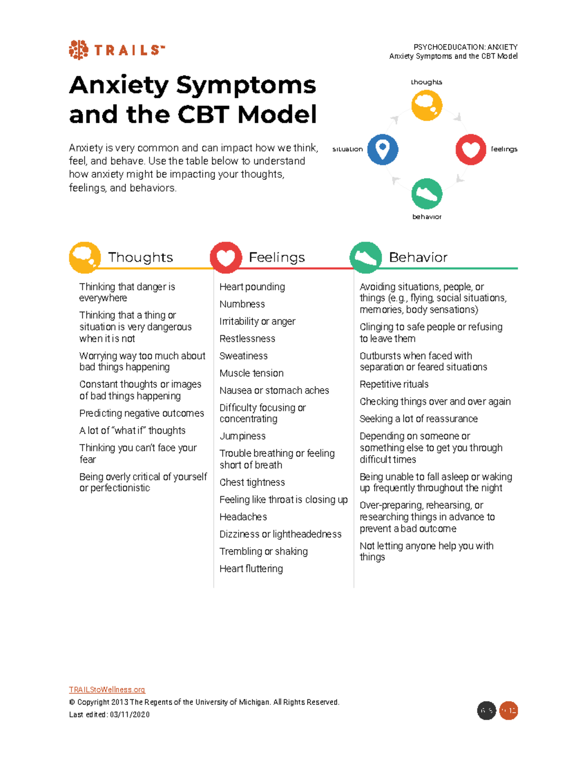 Anxiety symptoms and the cbt model - PSYCHOEDUCATION: ANXIETY Anxiety ...