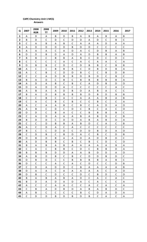 Unit 4 Complete Student Notes - Unit 4 Cell Communication Student Notes ...