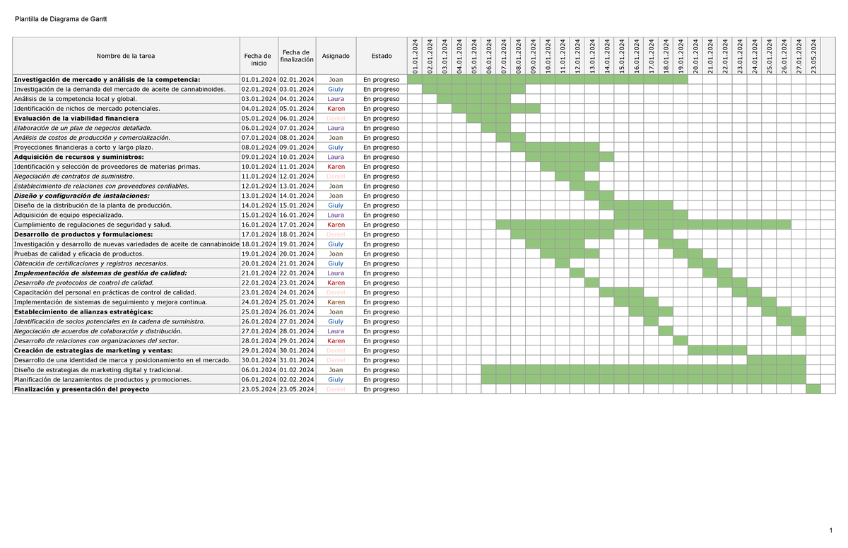 Plantilla de Diagrama de Gantt - Gantt Chart Template - Plantilla de ...