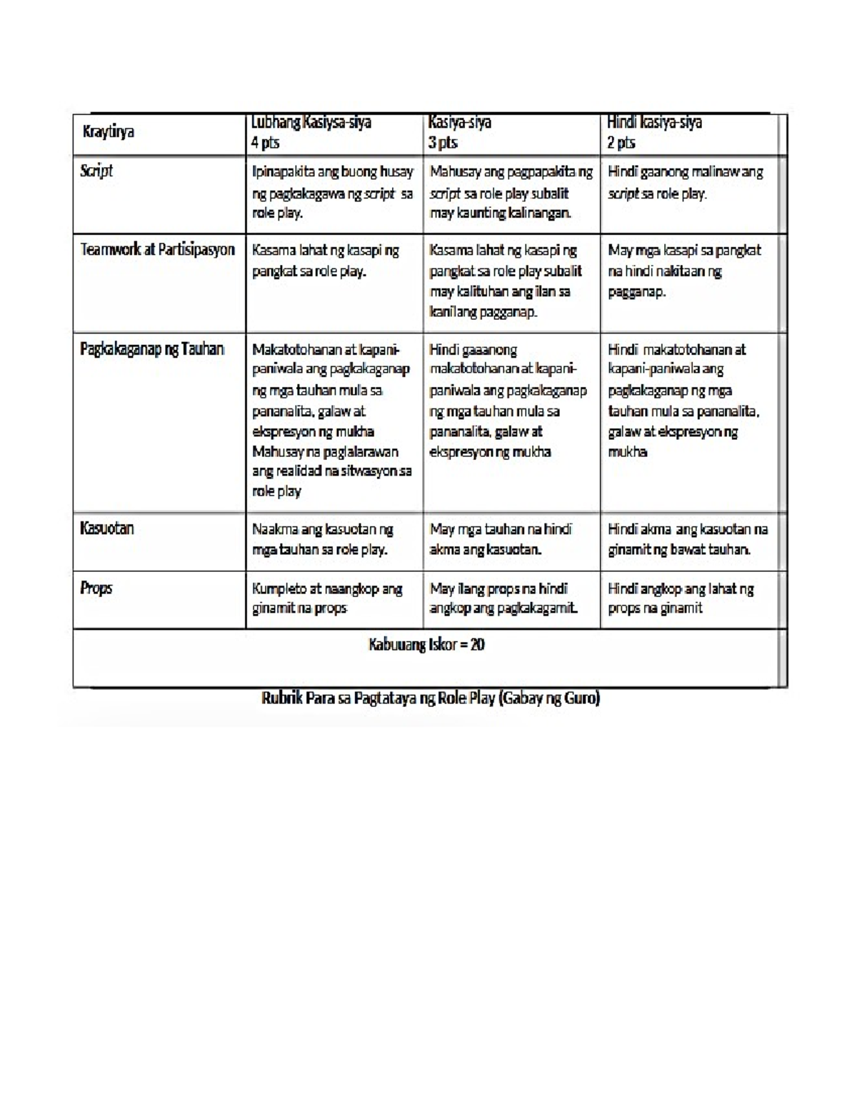 Rubrik - This lesson includes a rubric in a role play - The ...