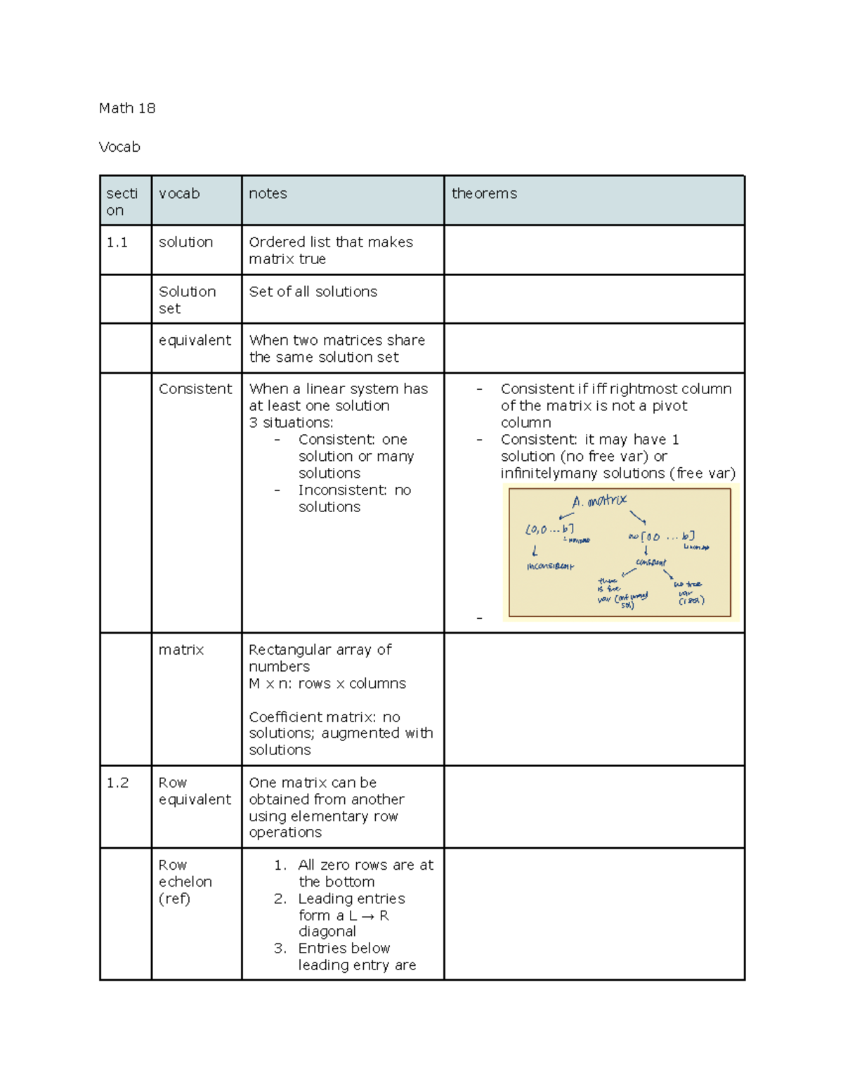 Math 18 midterm 1 study guide - Math 18 Vocab secti on vocab notes ...