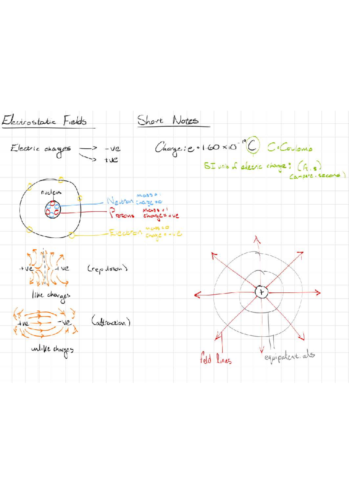 electrostatic fields short notes - Electrostatic Fields Short Notes ...
