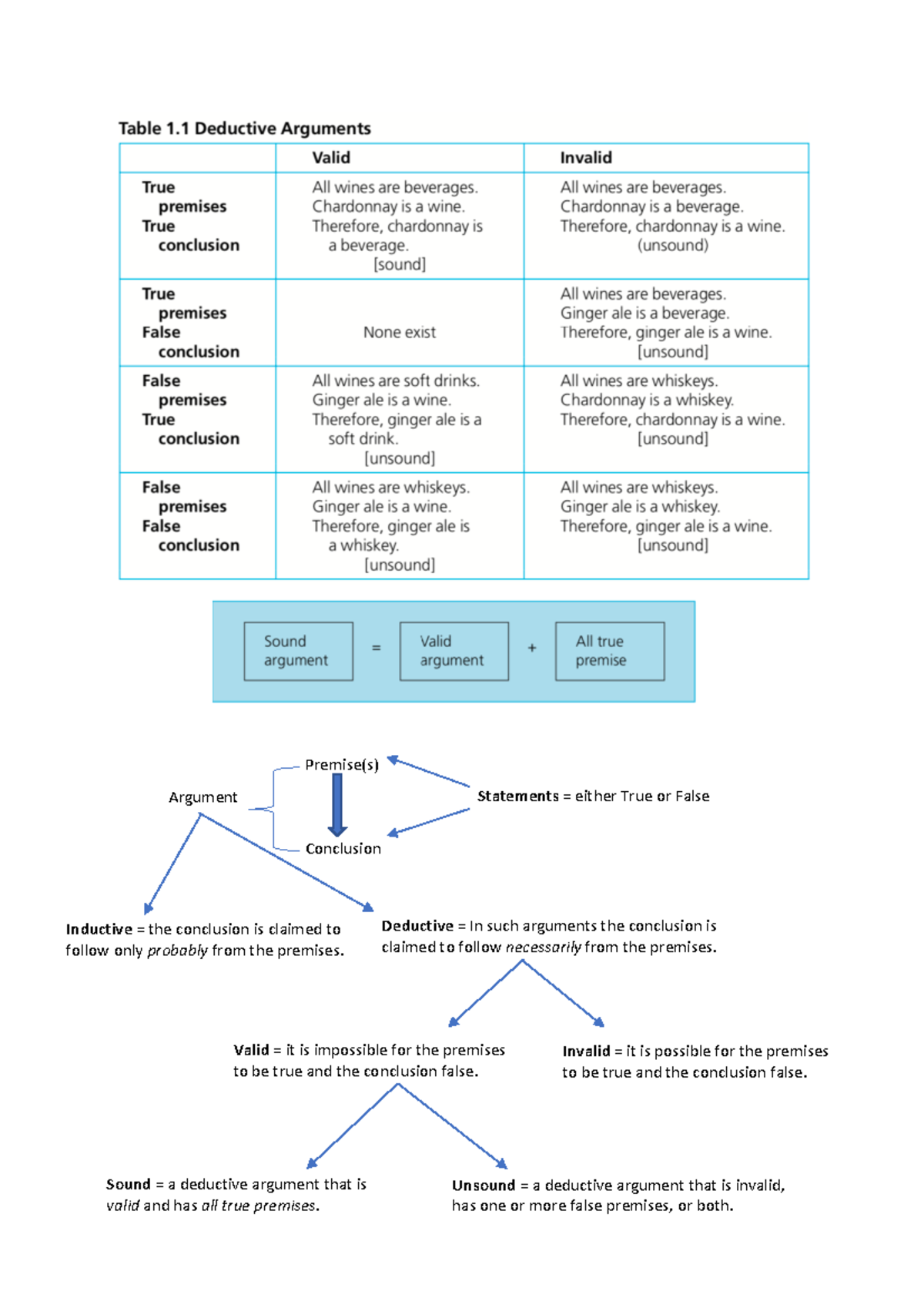 Arguments and Validity - Argument Premise(s) Conclusion Statements = either True or False ...