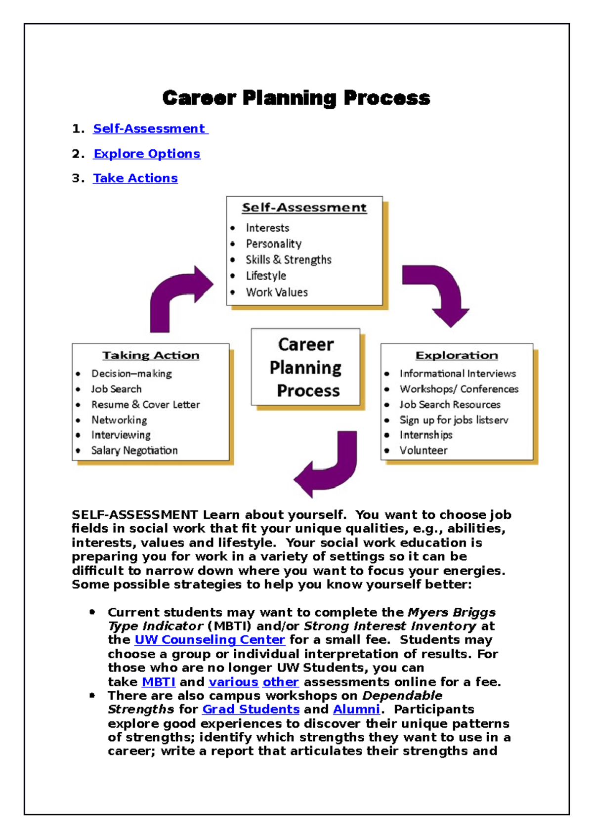 Career Planning Process - Career Planning Process Self-Assessment Explore Options Take Actions ...