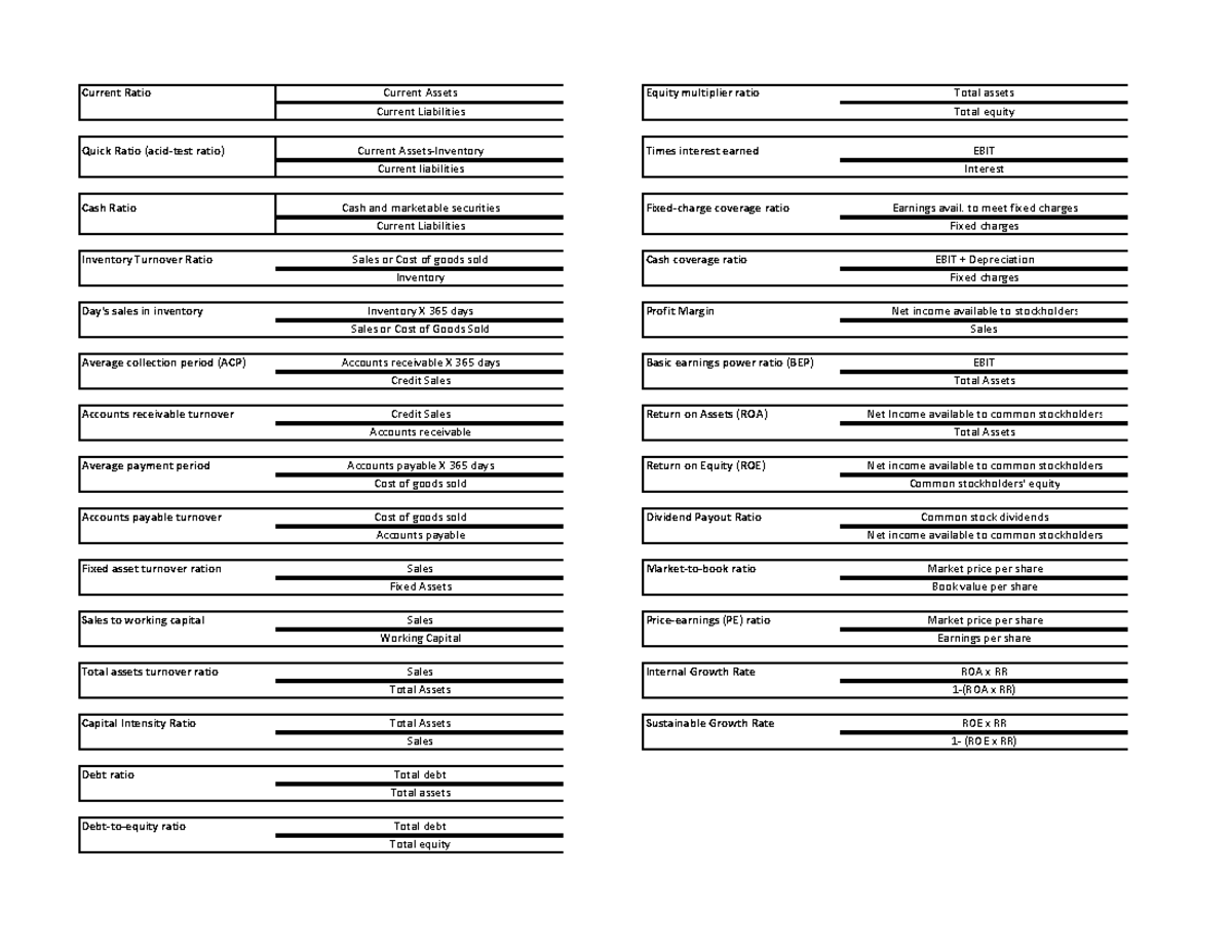 Chapter 3 Ratios - Current Ratio Current Assets Equity multiplier ratio ...