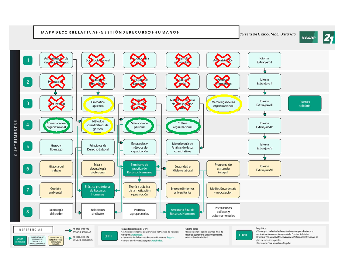 Correlativas- lic RHH - Comunicación Organizacional - M A P A D E C O R ...