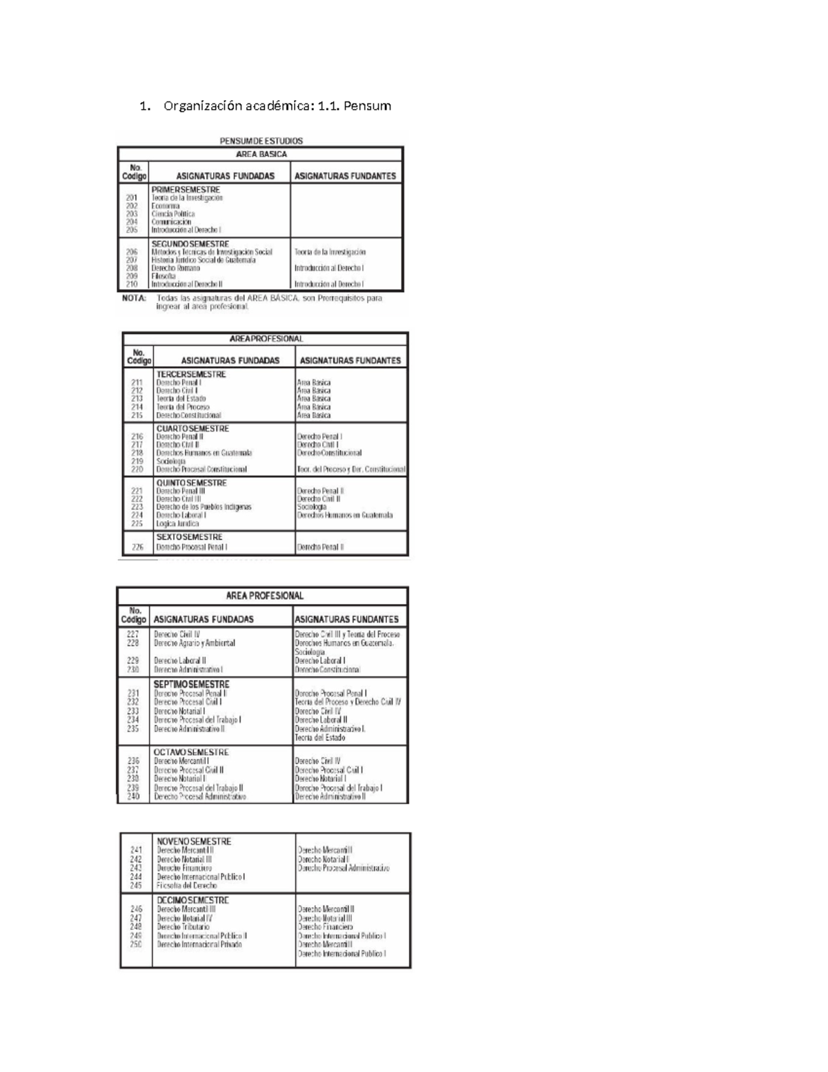 Derecho USAC - Información general - Organización académica: 1. Pensum ...
