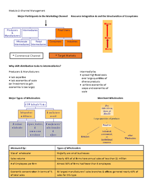 Distribution Management Module 1 - The focus is on channel structure and management. Objective 2 ...