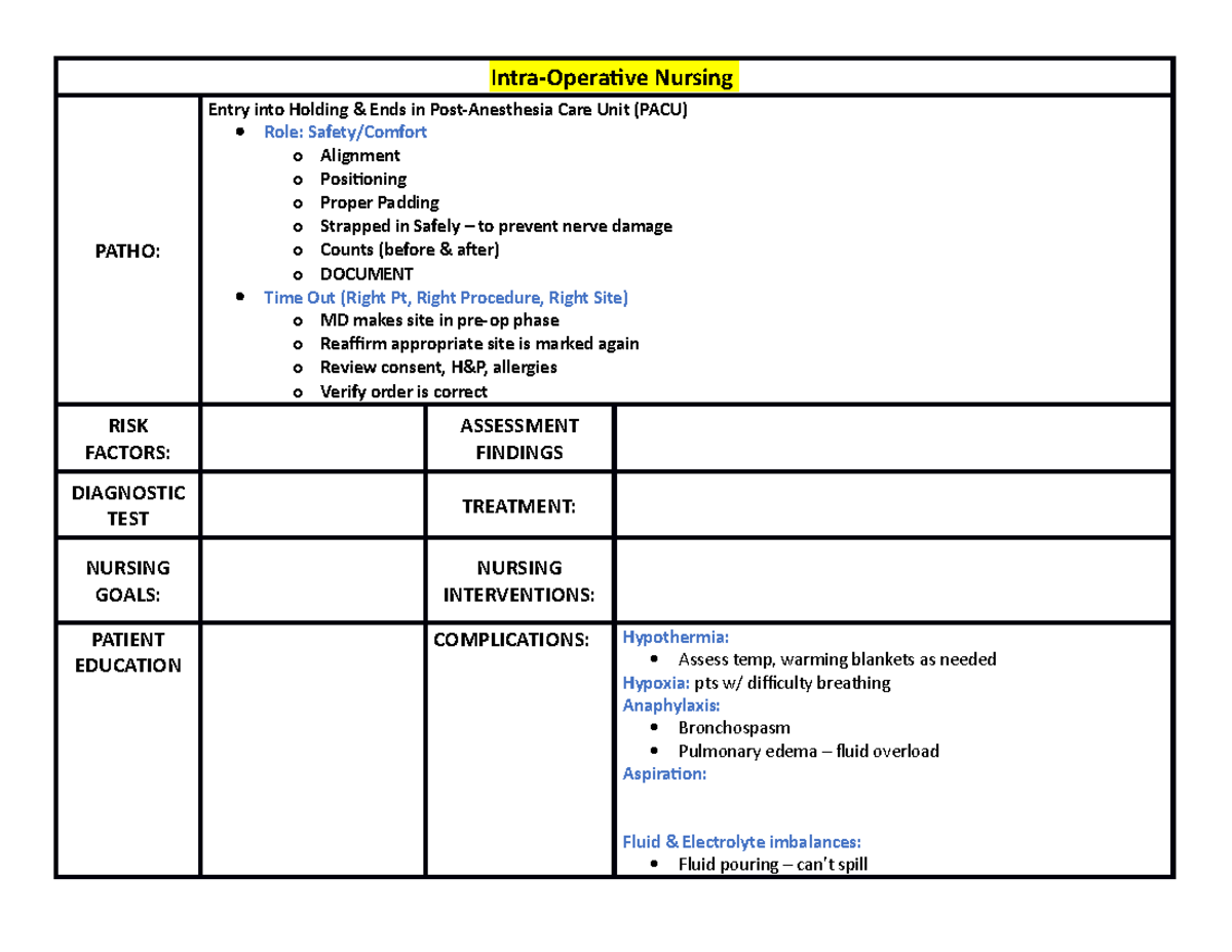 Med surg intra op prezzi - Intra-Operaive Nursing PATHO: Entry into ...