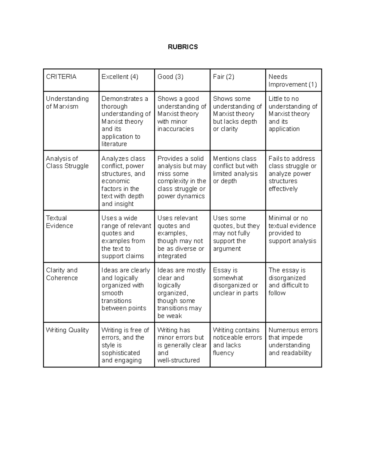 Rubrics-1 - rubrics - RUBRICS CRITERIA Excellent (4) Good (3) Fair (2 ...
