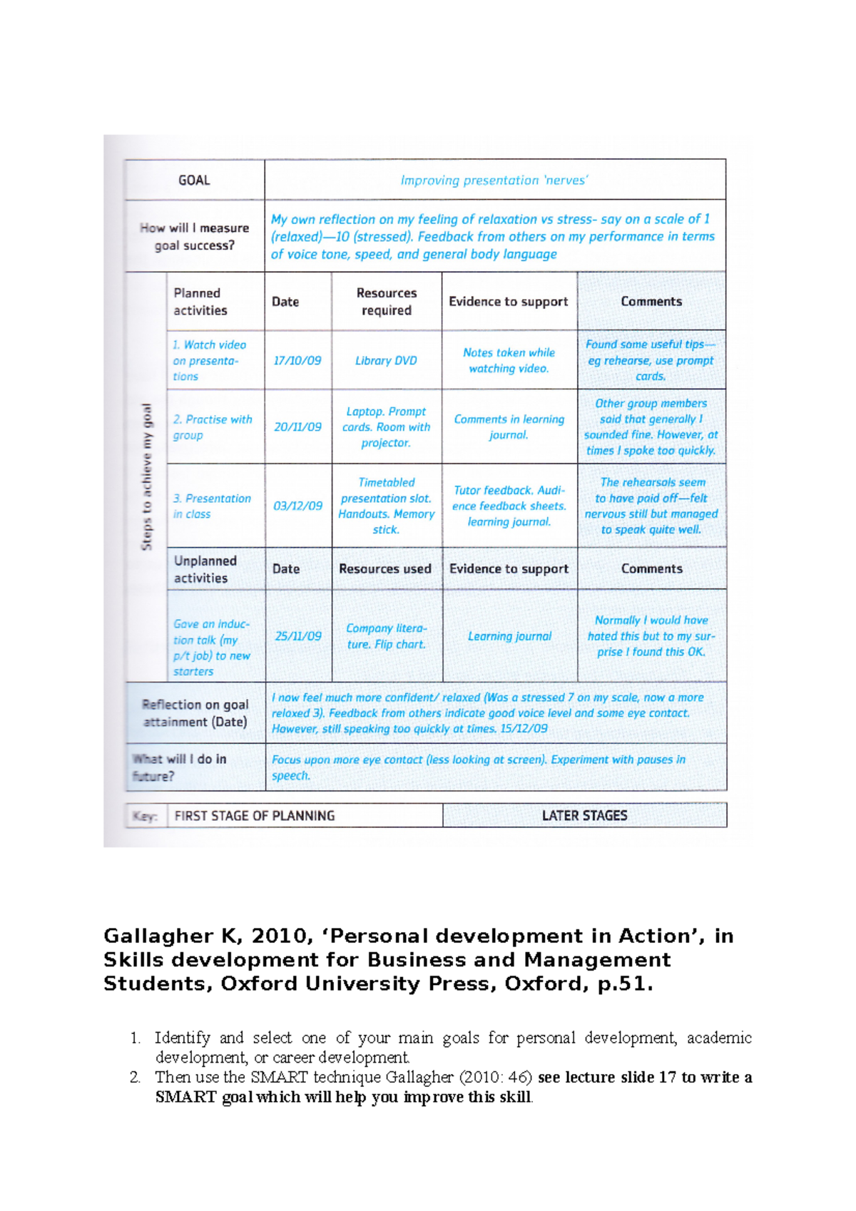 PDP and Smart Goal Template - Gallagher K, 2010, ‘Personal development ...