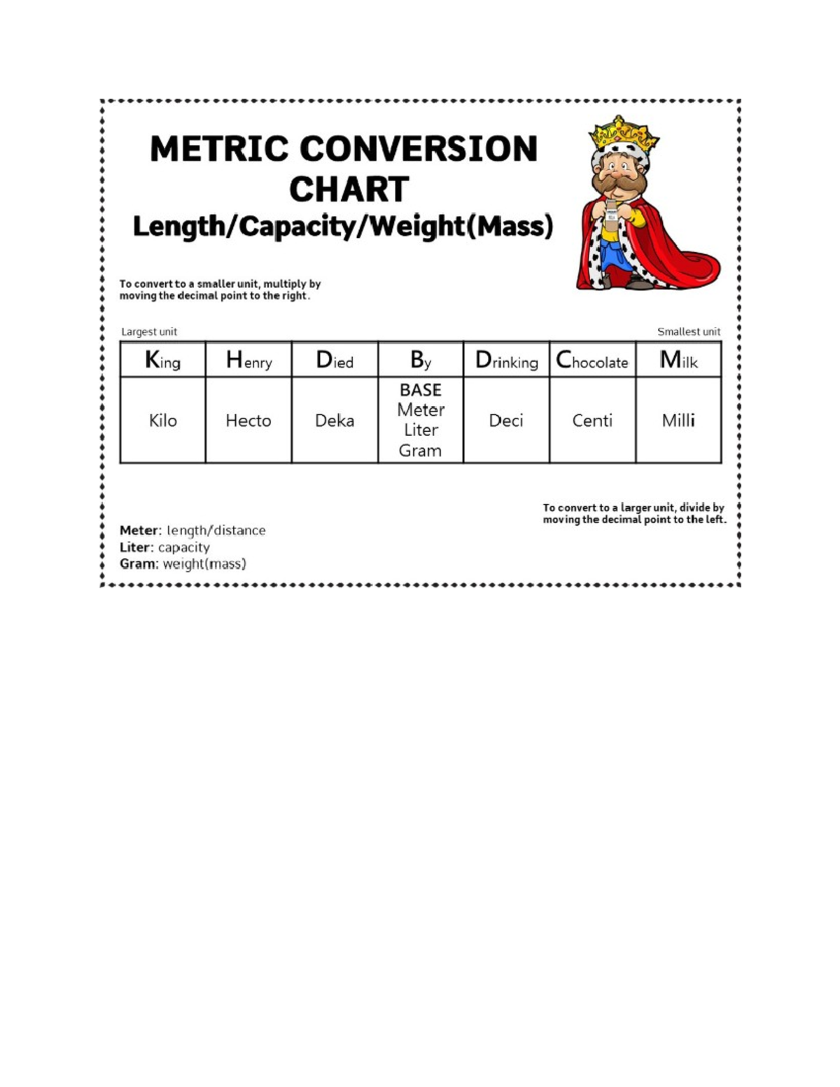Doc3 - Conversion chart - METRIC CONVERSION CHART To convert to a ...