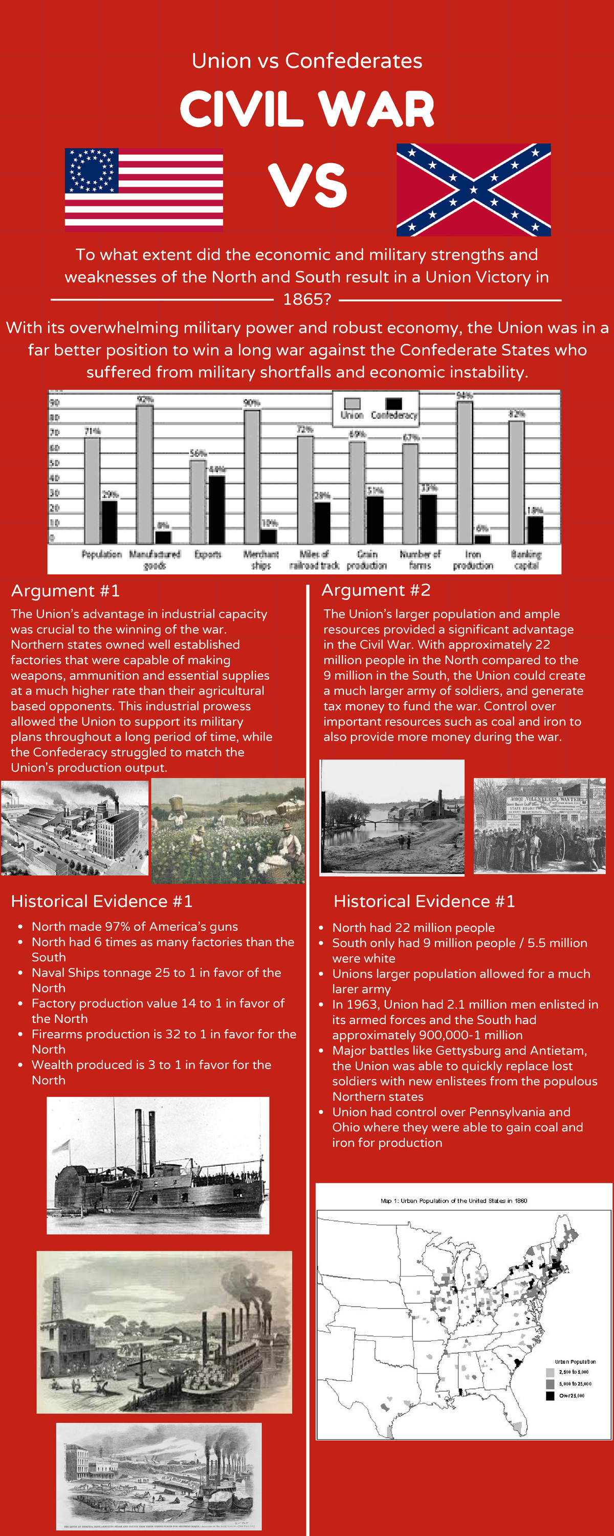 Civil War - Study Notes - CIVIL WAR Union vs Confederates To what ...