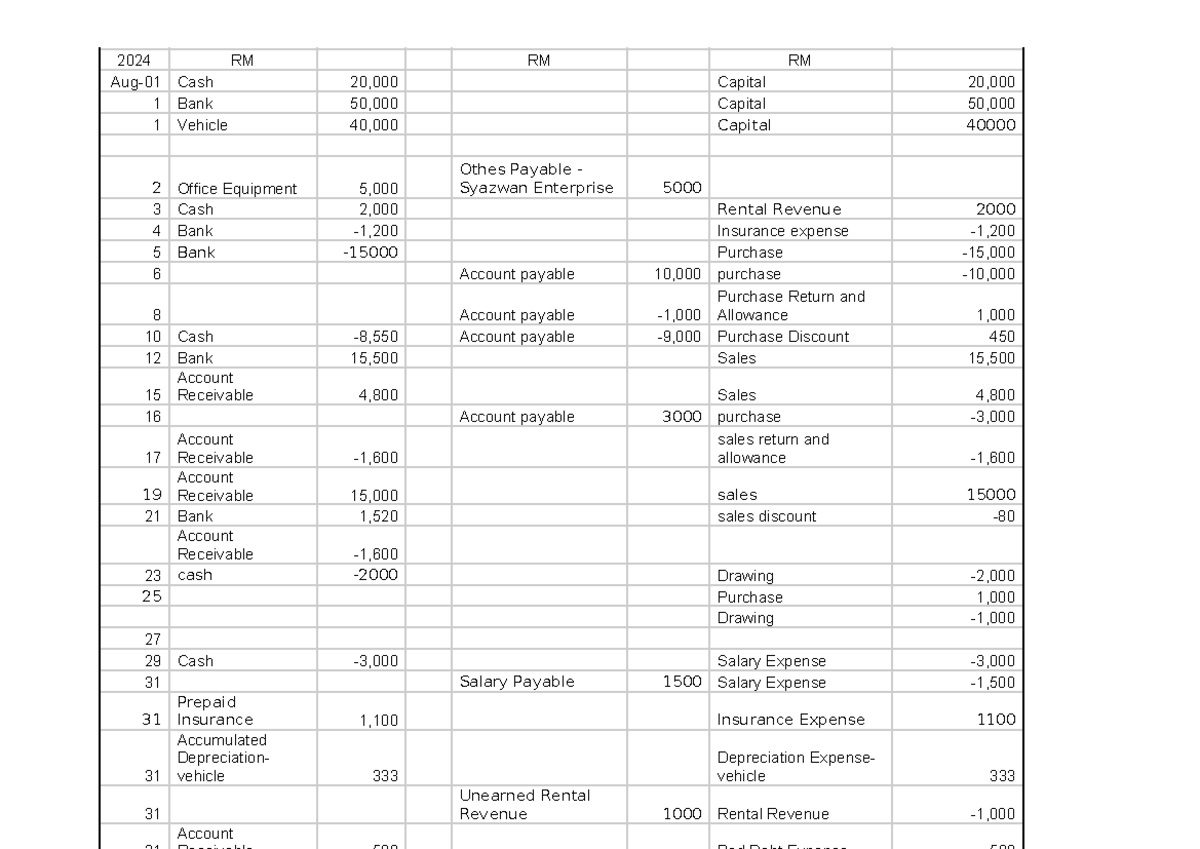 2024 - vjvjv - 2024 RM RM RM Aug-01 Cash 20,000 Capital 20, 1 Bank ...