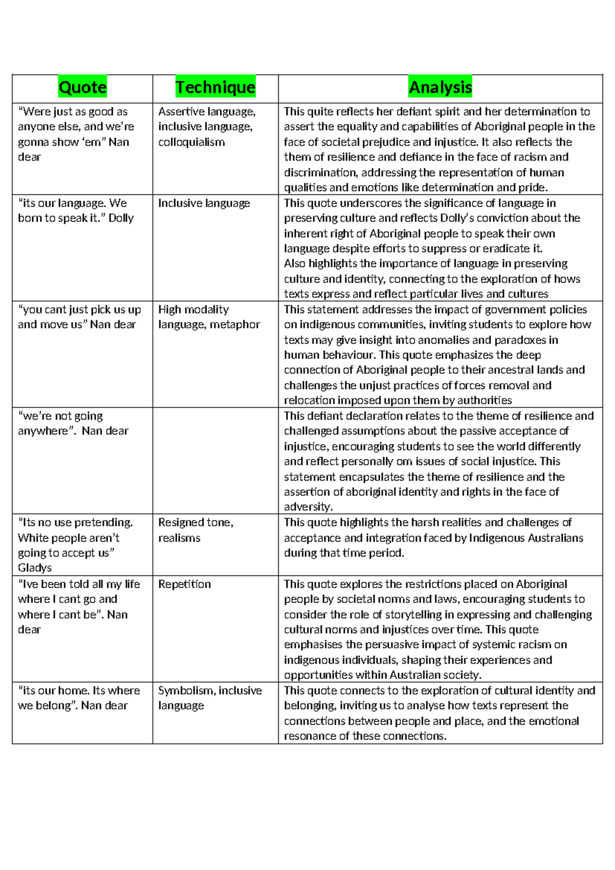 Common Mod quotes - Quote Technique Analysis “Were just as good as ...