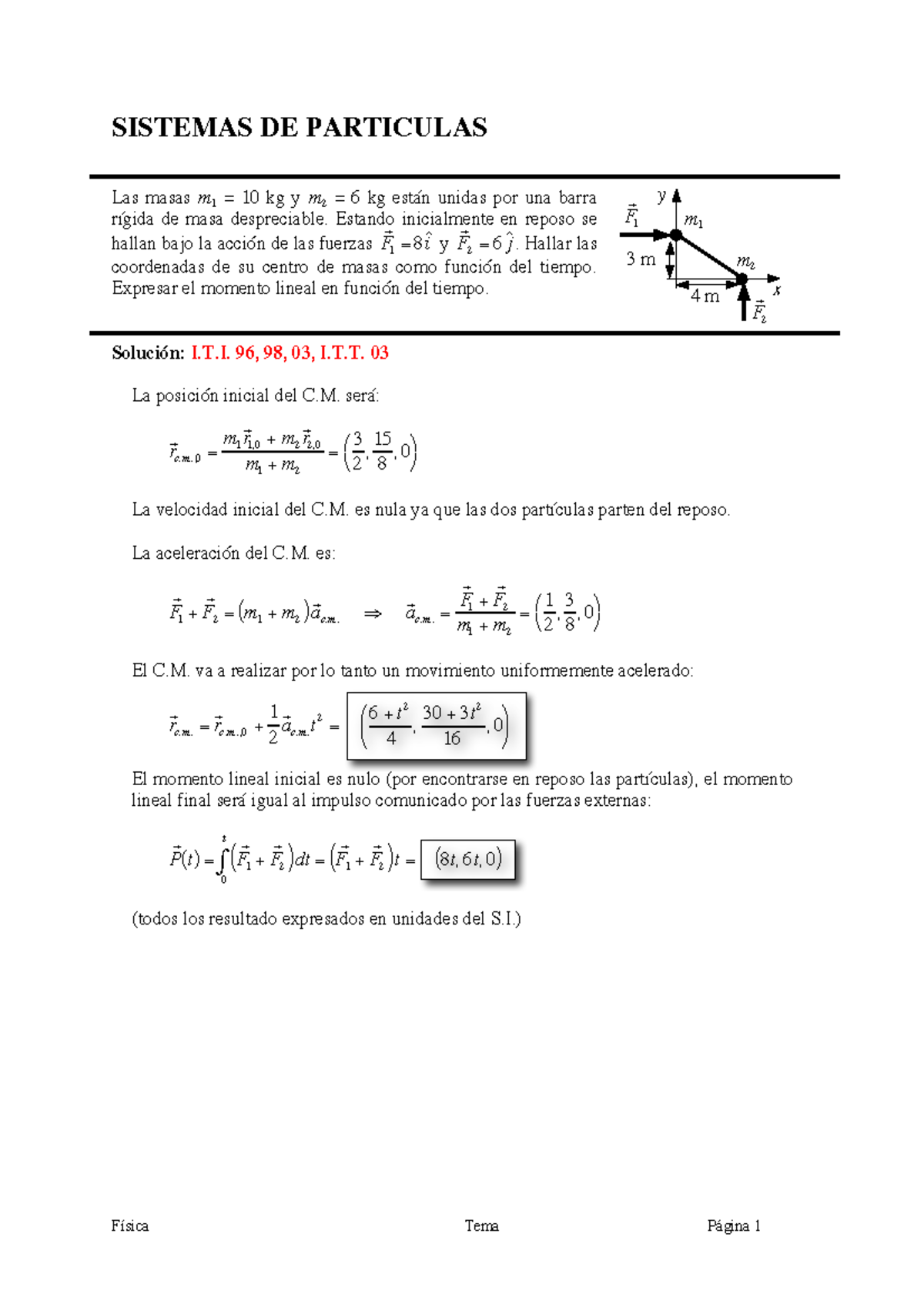 Sistemas de particulas - SISTEMAS DE PARTICULAS Las masas m 1 = 10 kg y m 2 = 6 kg están unidas ...
