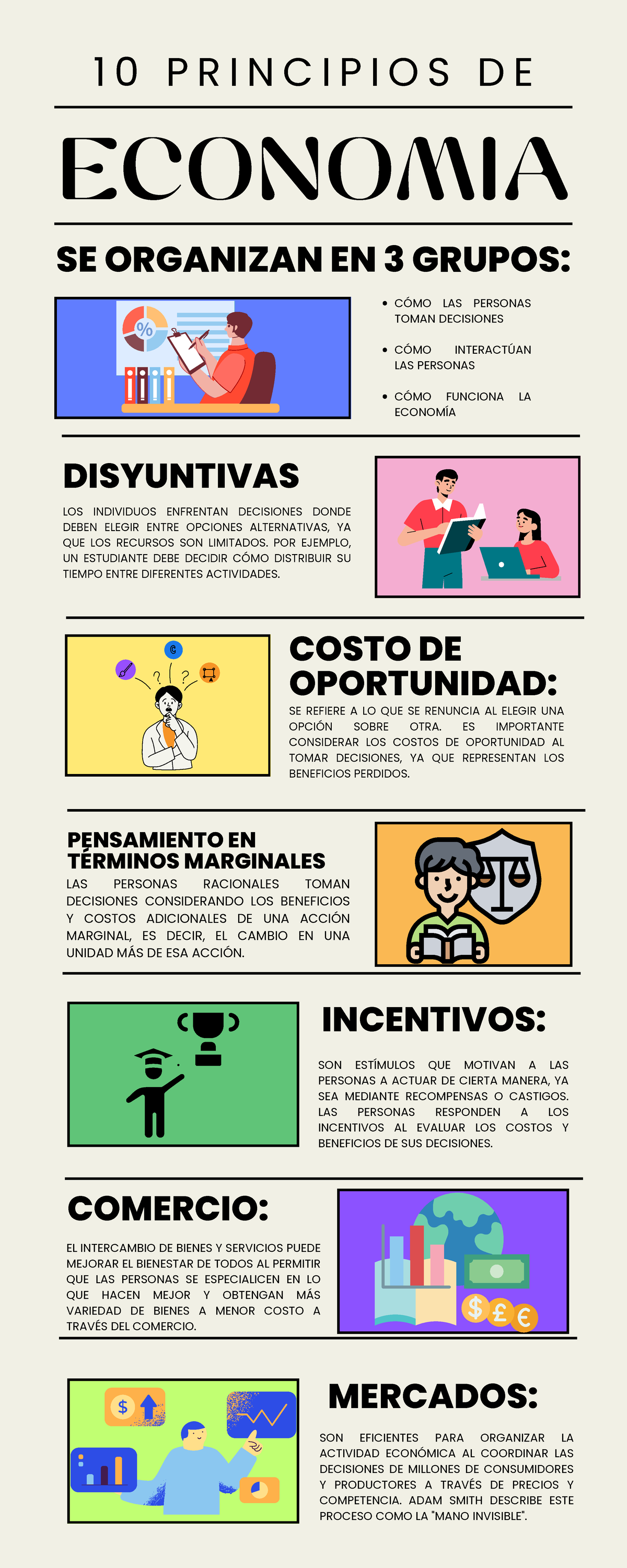 Infografia sobre los principios de la economia - ECONOMIA 1 0 P R I N C ...