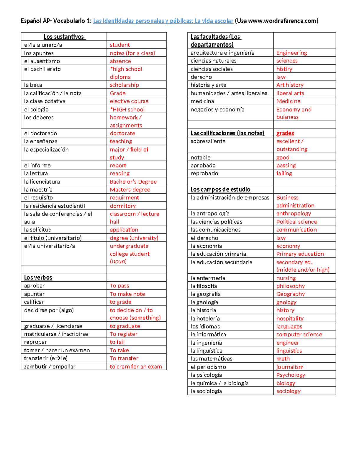 Vocabulario+1-la+vida+escolar - Español AP- Vocabulario 1: Las ...
