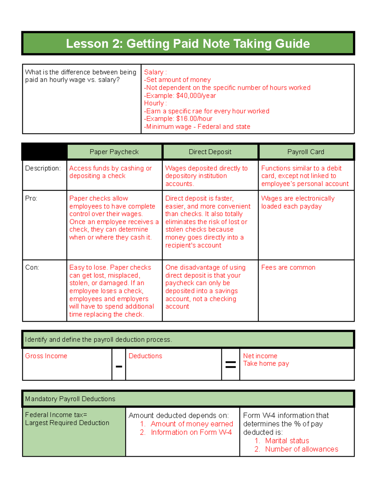 L2 Getting Paid Note Taking Guide - salary? Salary : -Set amount of ...