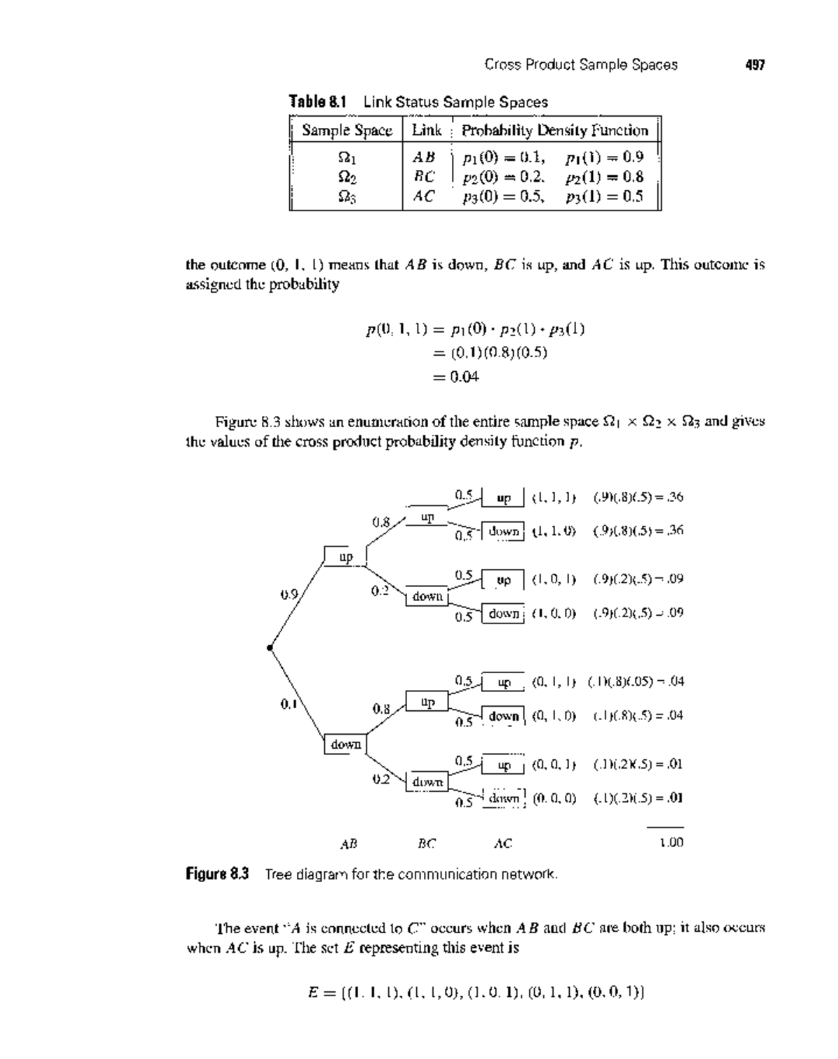 Discrete Mathematics for Computer Science ( PDFDrive )-53 - ####### Cross Product Sample Spaces ...