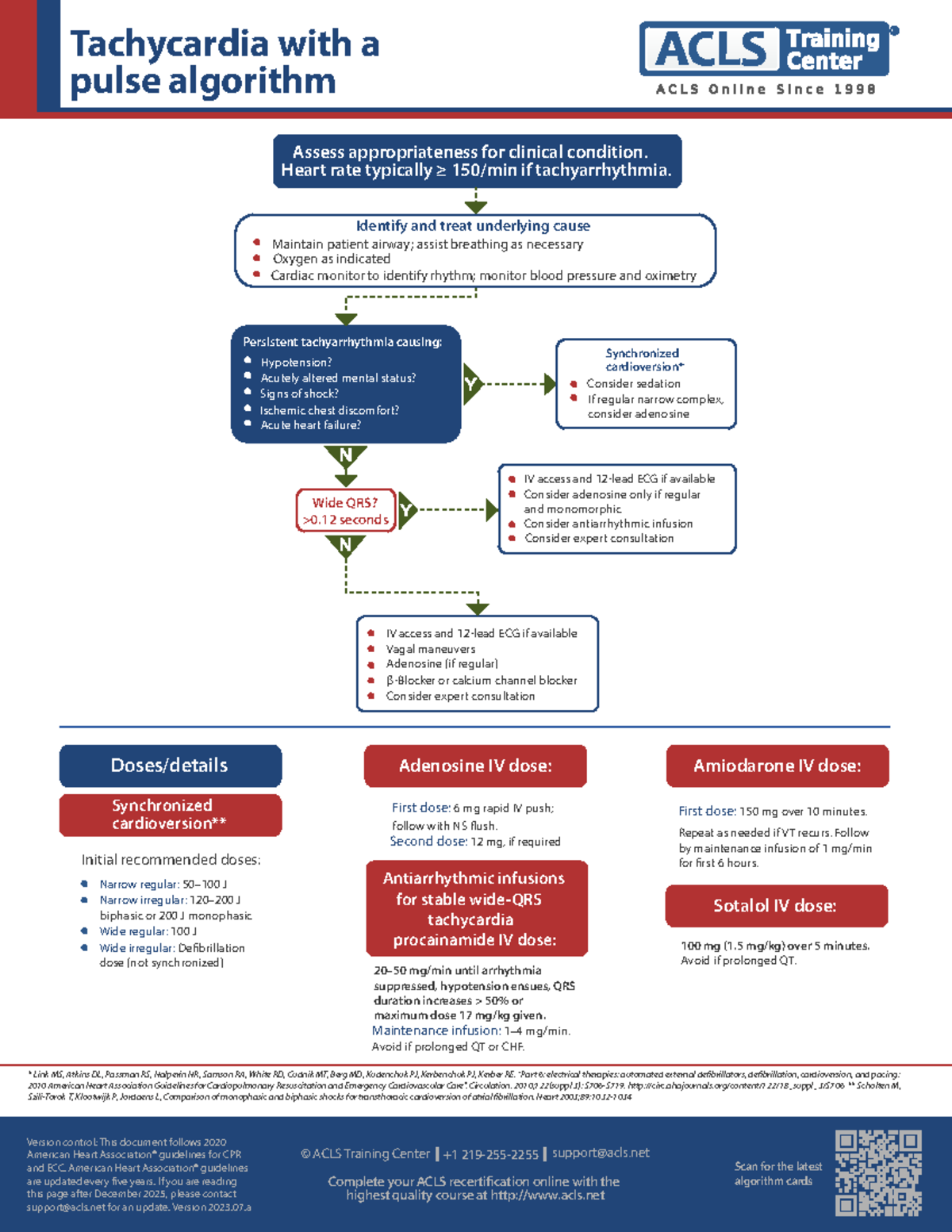 Algo-tachycardia - algorhythm - Assess appropriateness for clinical ...