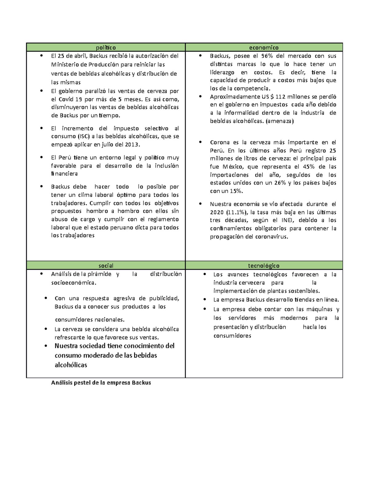 Pestel backus - ........ - politico economico El 25 de abril, Backus ...