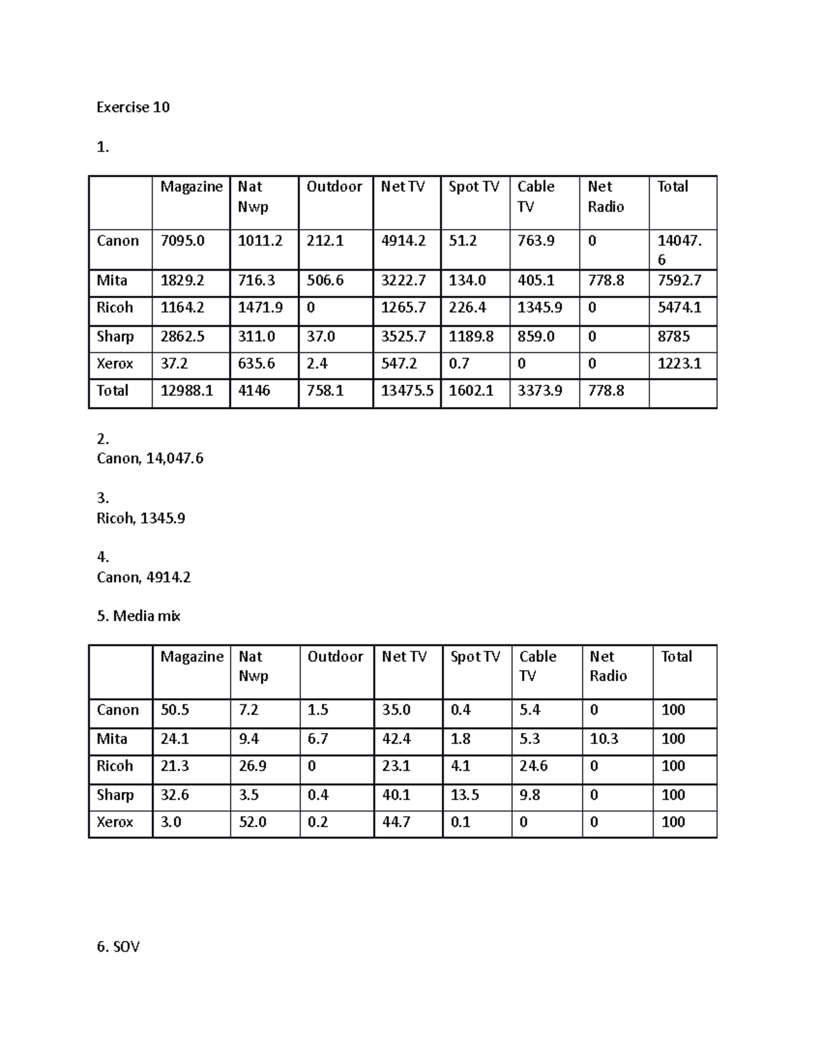 Exercise 10 Media Flight Plan - Exercise 10 1. Magazine Nat Nwp Outdoor ...