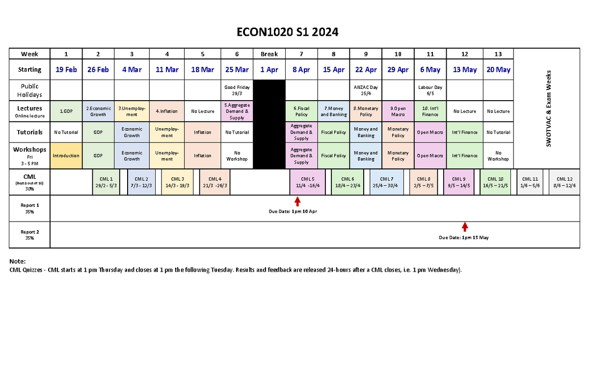 ECON1020 S1 Activities Timeline 2024 - ECON1020 S1 2024 Week 1 2 3 4 5 ...