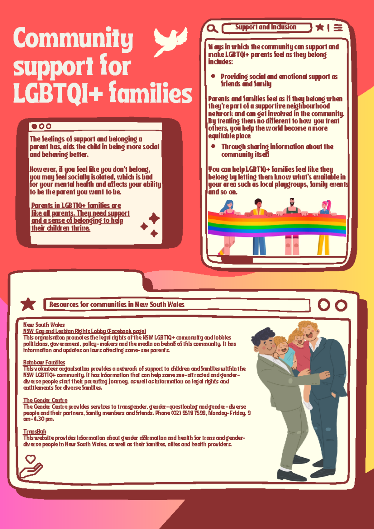 Community support for LGBTQ families - Community support for LGBTQI+ ...