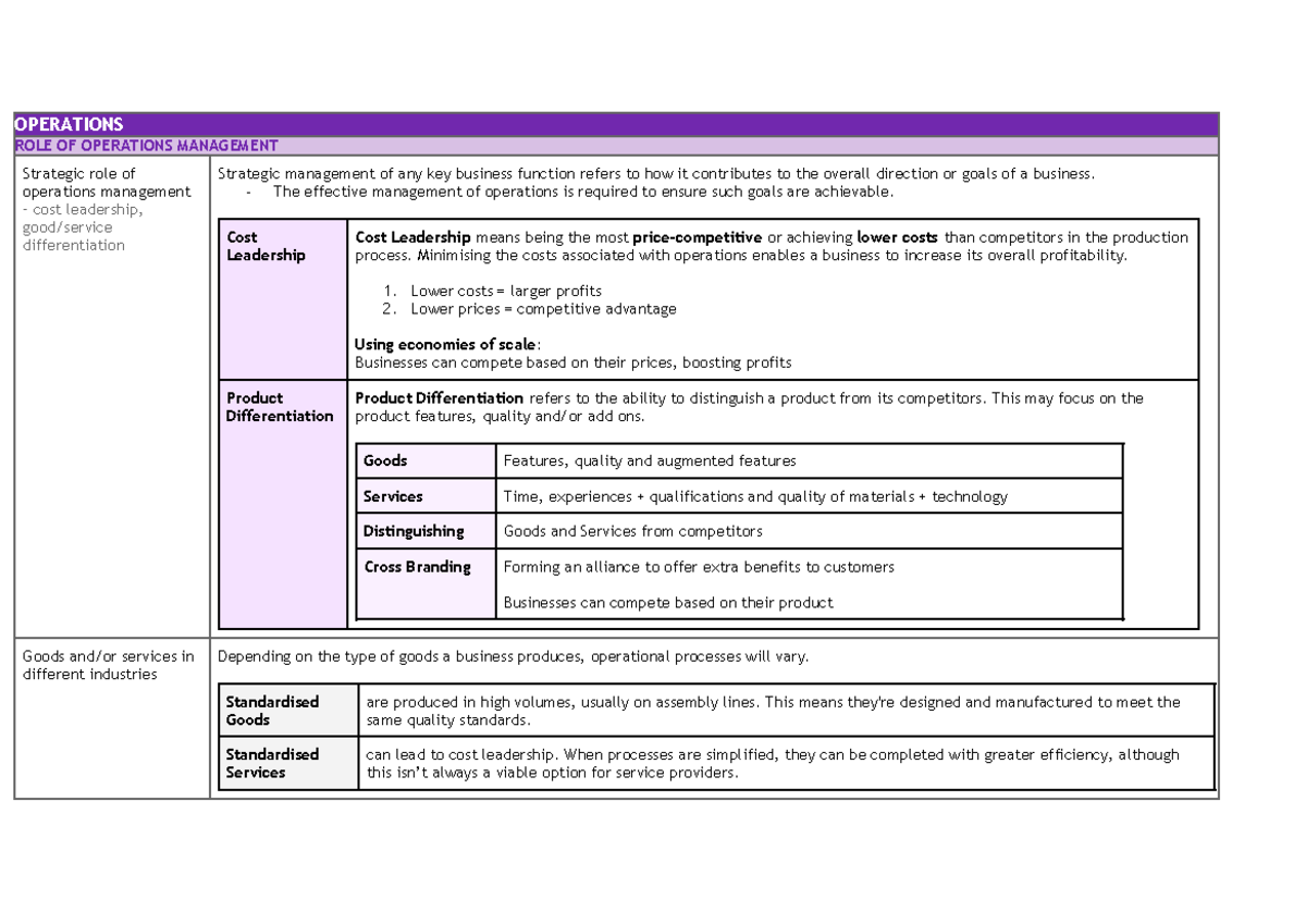BS Operations - Really helpful notes. - OPERATIONS ROLE OF OPERATIONS ...