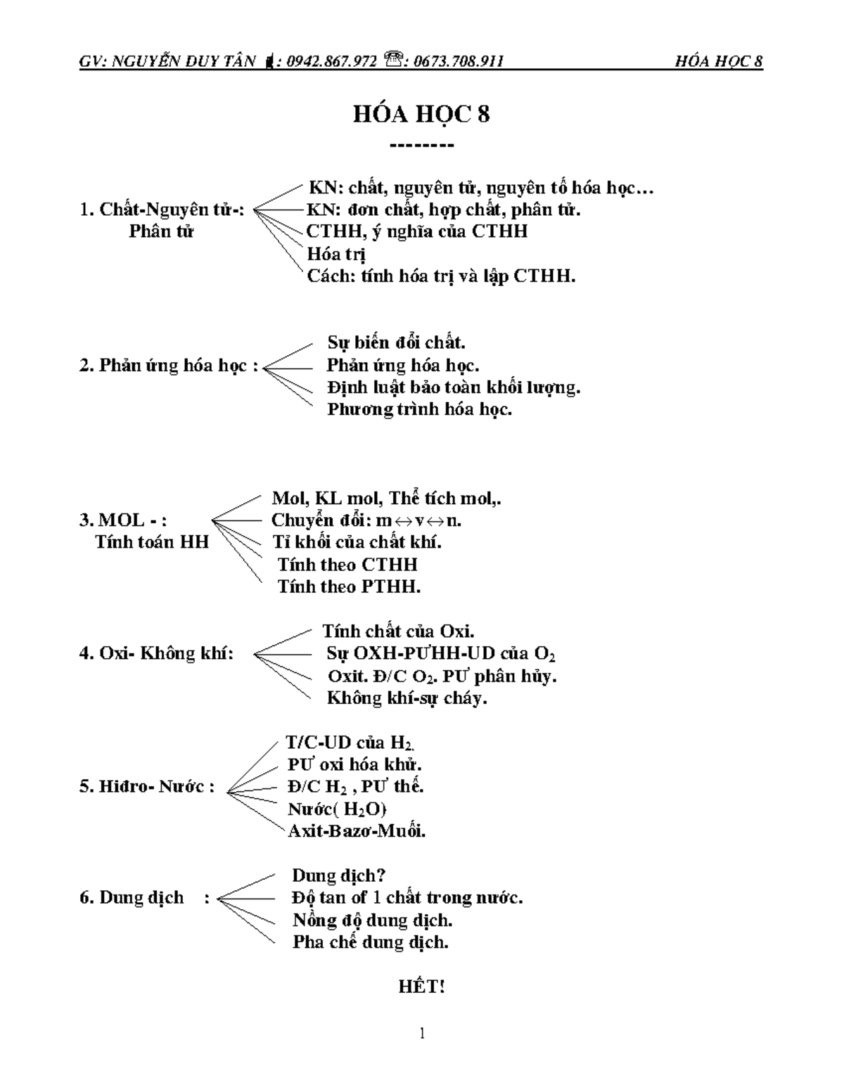 [Lib24.vn] tom-tat-ly-thuyet-mon-hoa-hoc-lop-8-tai-lieu-lop-8 - HÓA HỌC 8 - KN: chất, nguyên tử ...