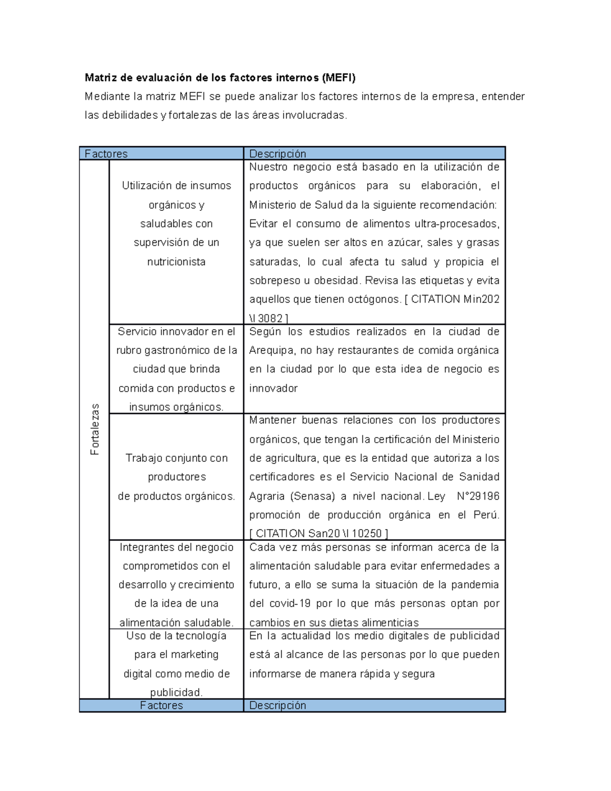 Matriz MEFI - Factores Descripción Fortalezas Utilización de insumos ...
