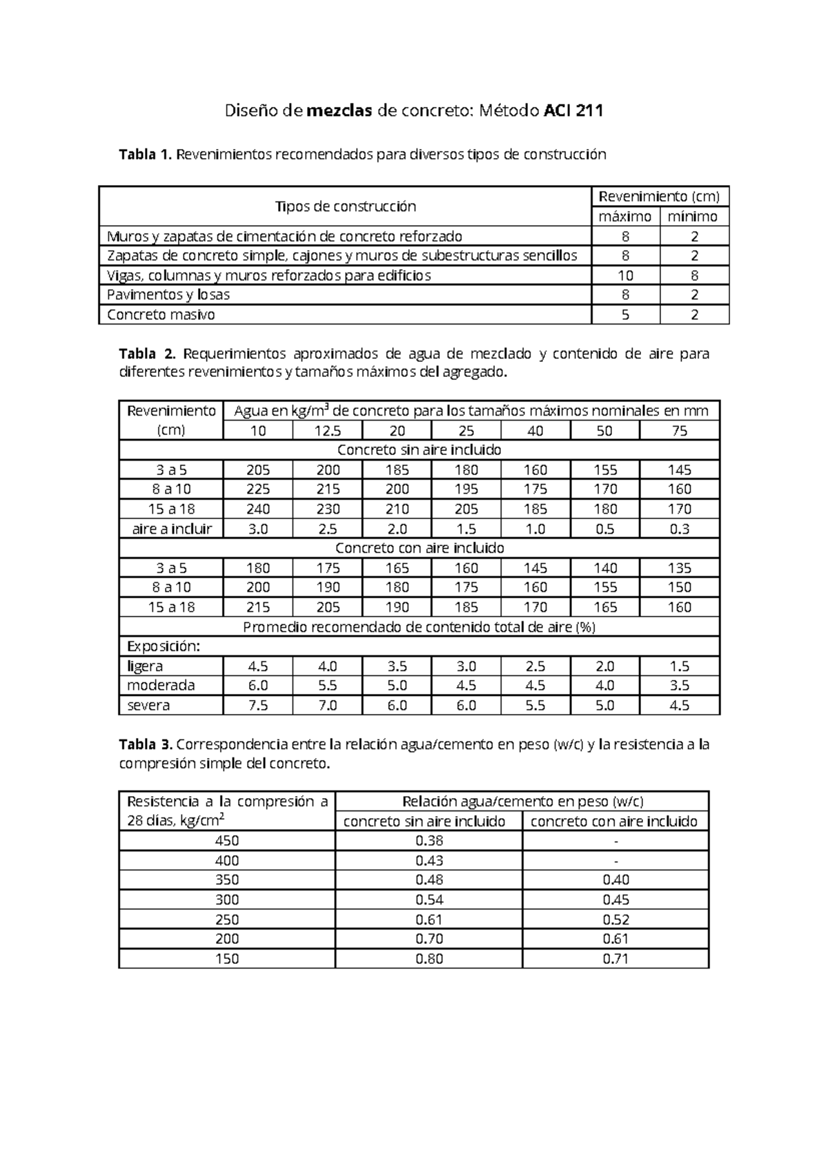 Practica semana 14 - ejercicio - Diseño de mezclas de concreto: Método ...