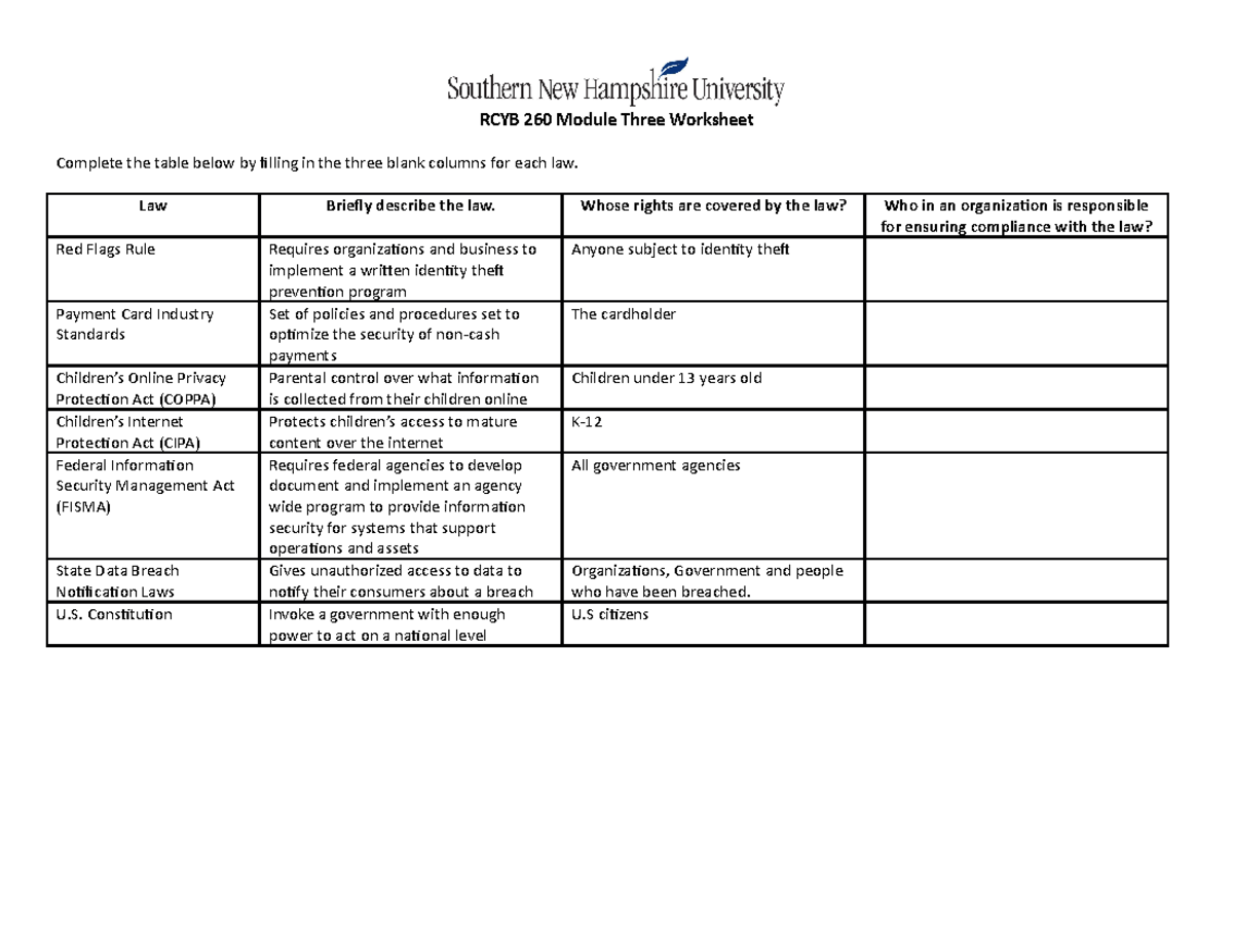 CYB 260 3-3 Worksheet Austin - RCYB 260 Module Three Worksheet Complete ...