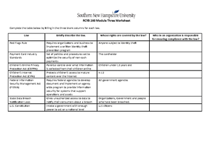 Eco-201 4-2 Simulation Checkpoint Assignment - Eco- November 14, 2022 4 ...