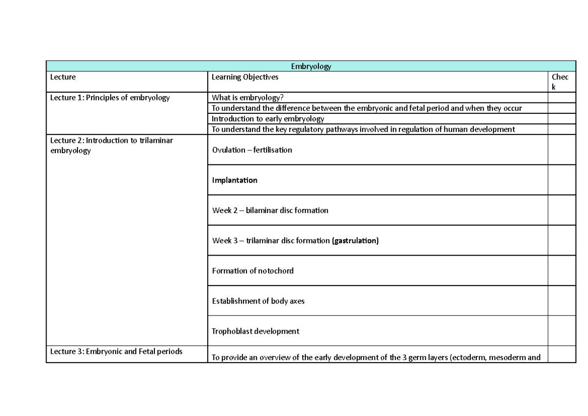 Principles learning objectives - Embryology Lecture Learning Objectives ...