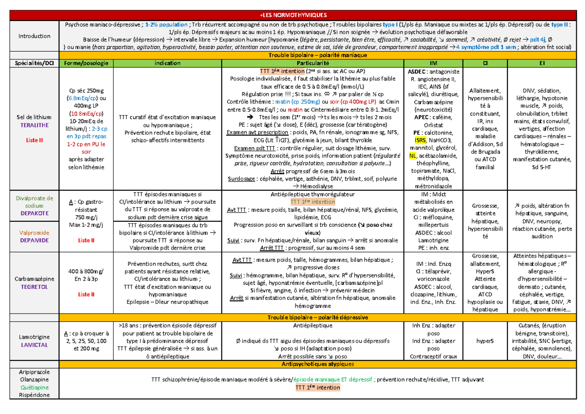 LES Normothymiques 2 - Warning: TT: undefined function: 22 Warning: TT: undefined function: 22 ...