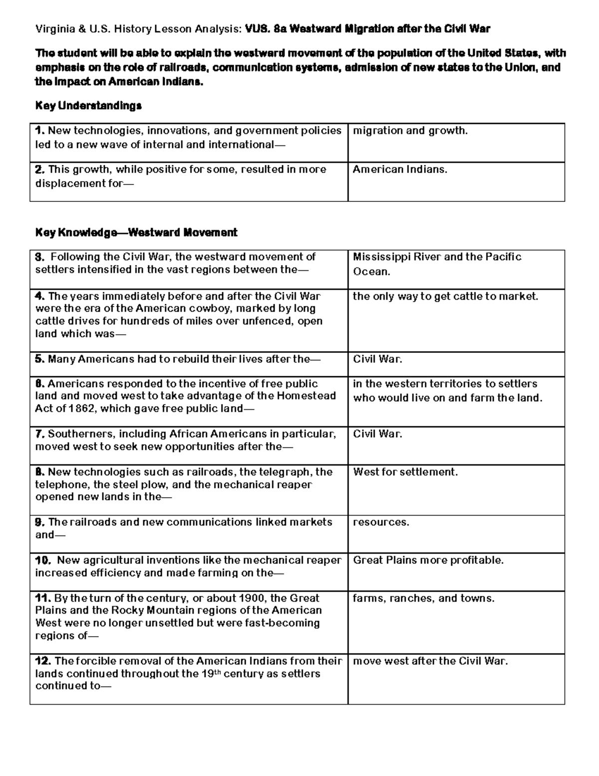 VUS 8a Westward Movement Completed Content Notes - Virginia & U ...