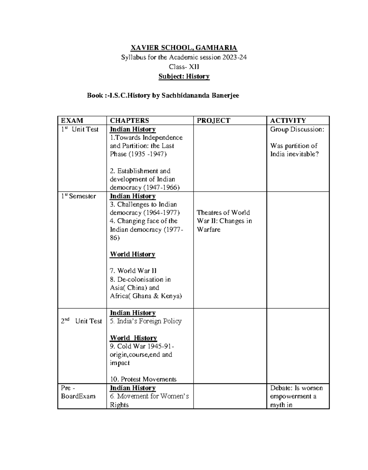 Class 12 arts - PYQs - XAVIER SCHOOL, GAMHARIA Syllabus for the ...