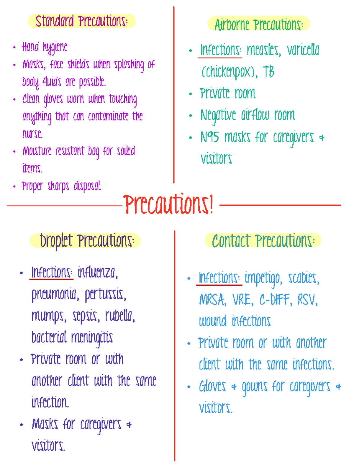 Precautions - Precautions! Standard Precautions: • Hand hygiene • Masks ...