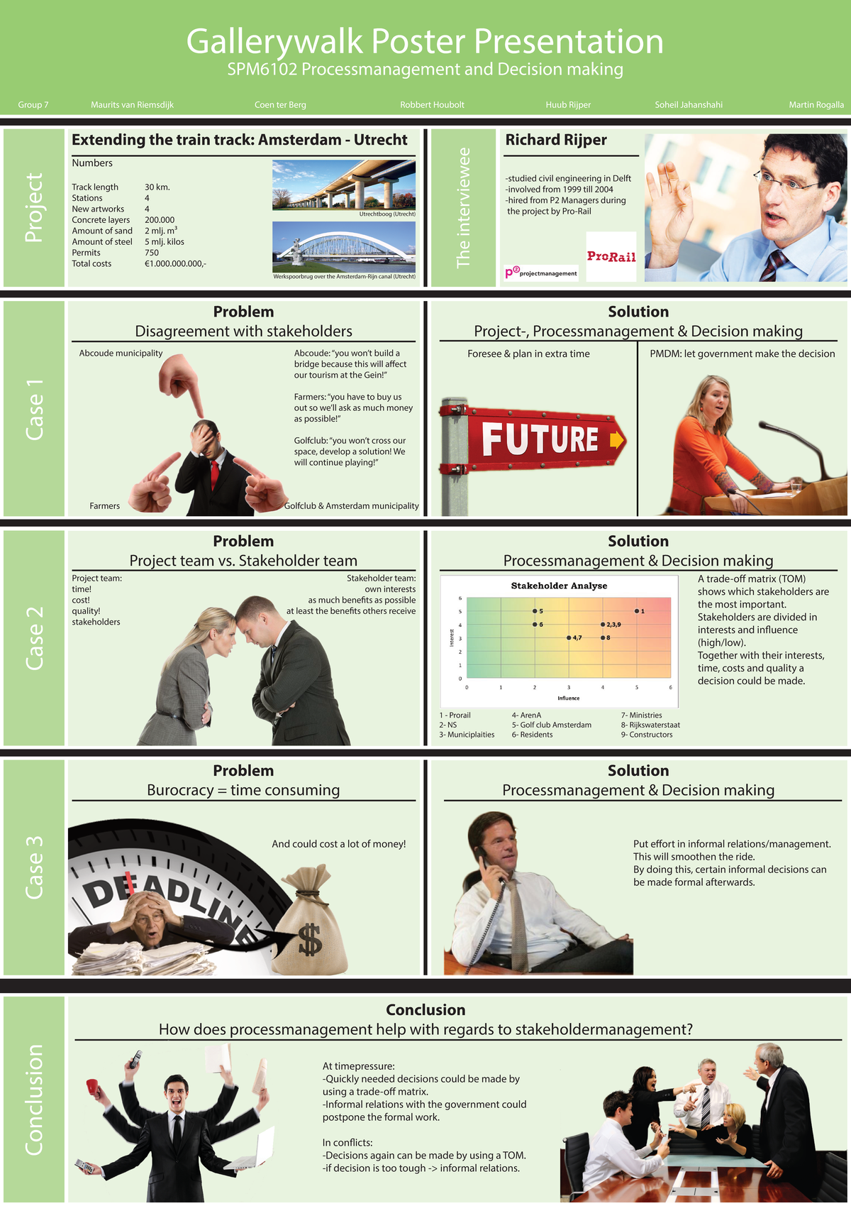 Poster presentation process management - Gallerywalk Poster ...