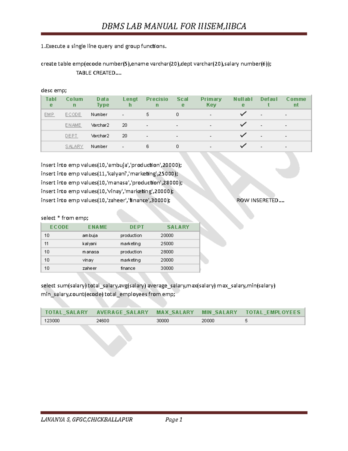 Dbms - its very useful - 1 a single line query and group functions. create table emp(ecode - Studocu