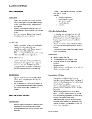 PHAP Prelim - Perspectives in Pharmacy - OLFU - Studocu