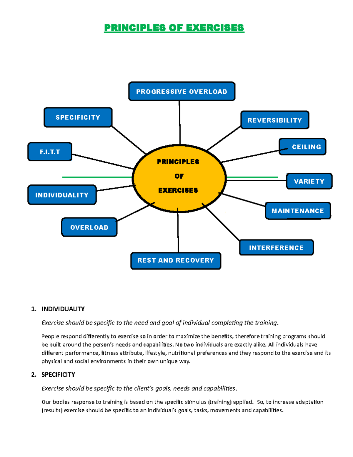 Principles OF Exercises, Phases OF Exercises, Types OF Exercises ...