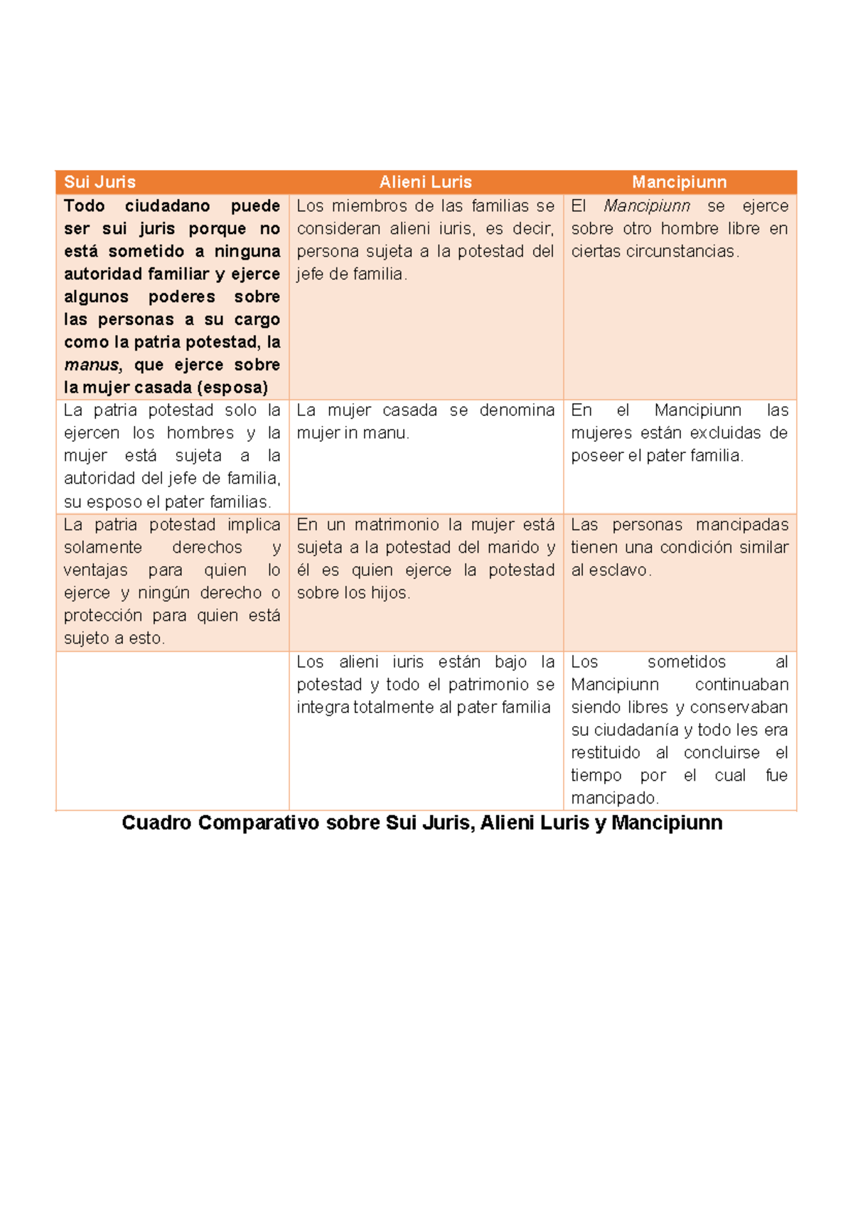 Cuadro comparativo sobre las acepciones de la palabra derecho - Sui ...