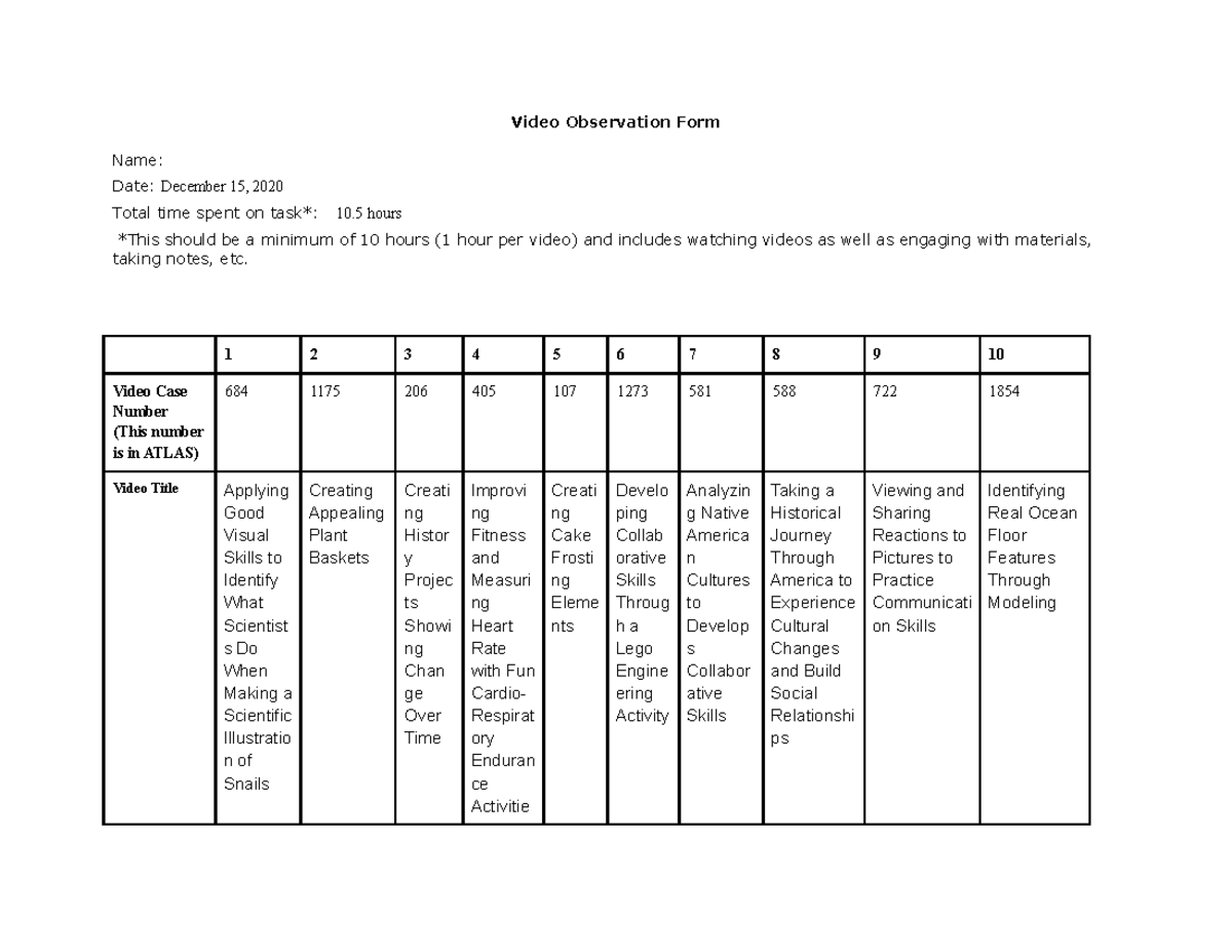 TASK 4 C572 Classroom Management Task 4 - Video Observation Form Name ...